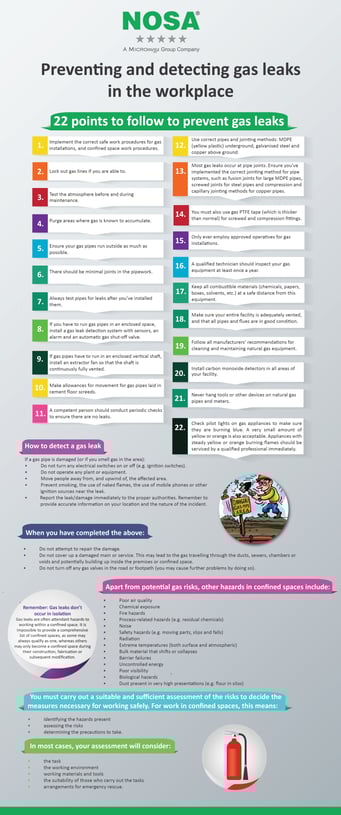 Preventing and detecting gas leaks in the workplace