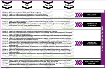 How King IV differs from King III