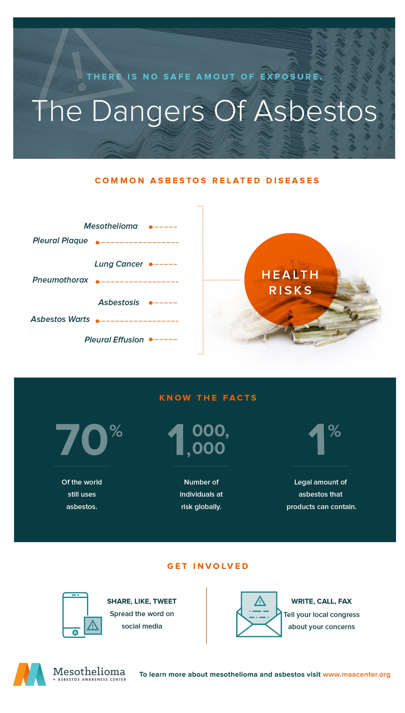 The respiratory health hazards of asbestos and particulate matter