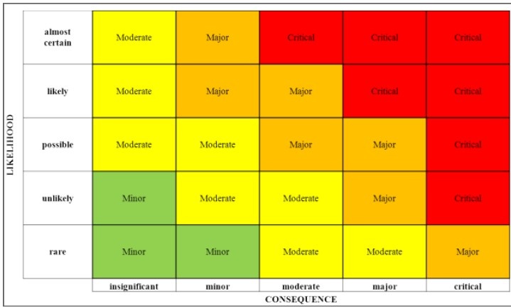 Risk analysis and evaluation unpacked