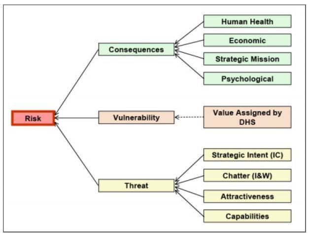 The four step risk assessment process