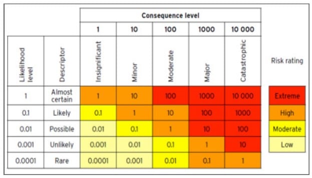 Quantitative Risk Assessment