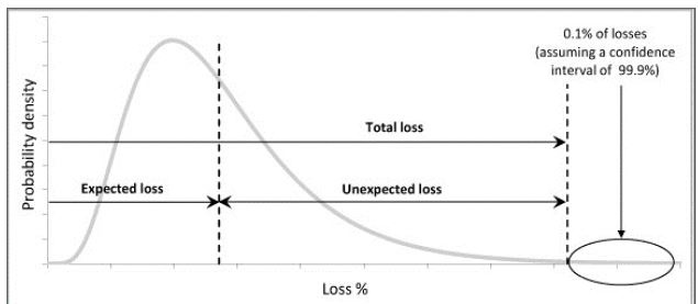 The impact of risk