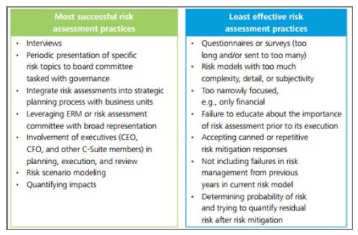 Selection criteria for risk assessment methodologies and technique