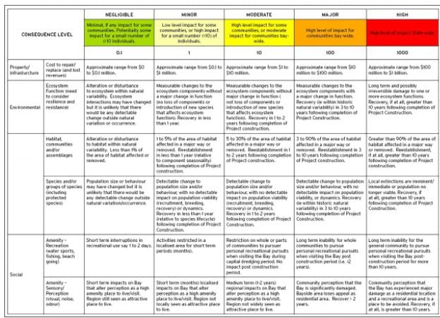 The impact of risk… continued