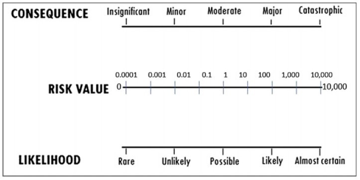 Risk analysis and evaluation unpacked