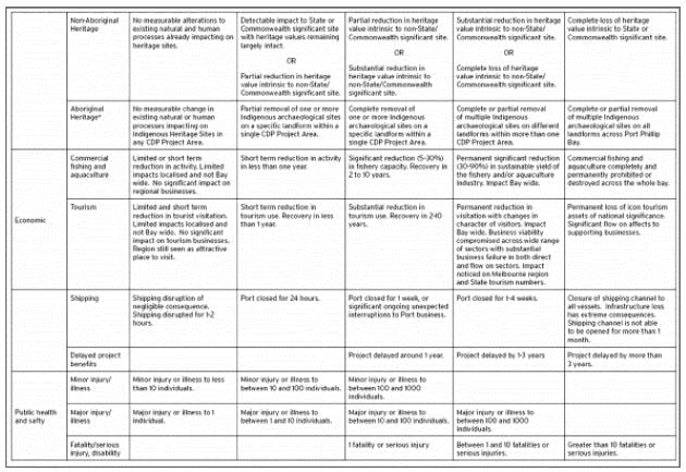 The impact of risk… continued